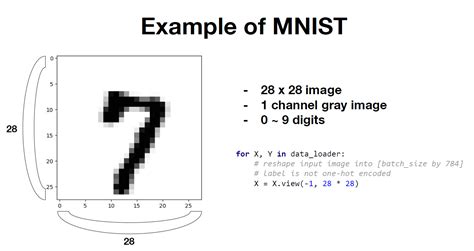Softmax Classifier3 With Mnist