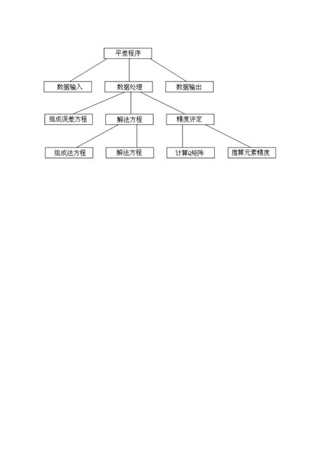 测绘程序设计技术pdf测绘程序设计pdf资源 Csdn下载