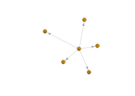 Invert Edges In A Directed Graph Transpose Graph In Igraph R