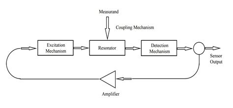 [diagram] Ph Sensor Diagrams Mydiagram Online