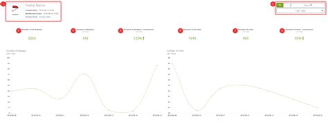 Recommendation Frames Analytics Support Salesmanago Customer