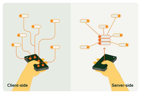 Server Side Tracking Ensuring Privacy Compliance And User Consent Digital Power