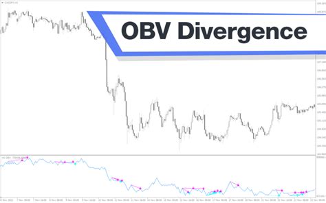 Obv Divergence Mt4 Indicator Download For Free Mt4collection