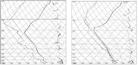 Skew T Logp Plot Of Murcia Sounding At 1200 Utc On Left 31 January