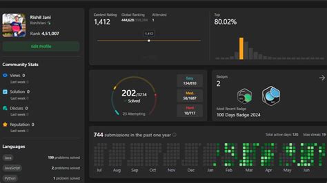 Rishil Jani On Linkedin I Just Completed 200 Problems In Leet Code From ‘hello World To 200