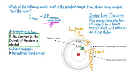 Electron Energy Levels Photon