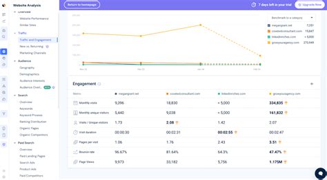 The 8 Best Website Traffic Analysis Tools
