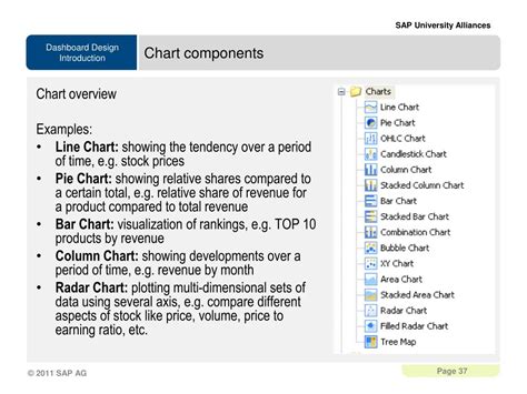 Ppt Sap Crystal Dashboard Design Powerpoint Presentation Free Download Id 1399898