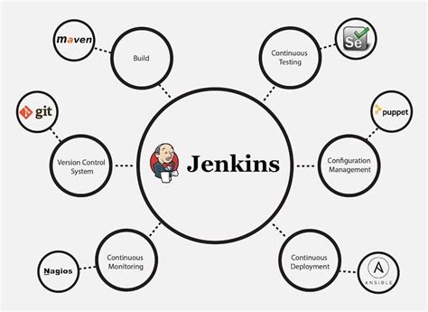 How To Use Jenkins Environment Variables In Windows Batch Command