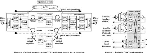 figure 1 from development of optical path cross connect systems to