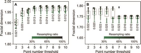 Nonscalability Of Fractal Dimension To Quantify Canopy Structural Complexity From Individual
