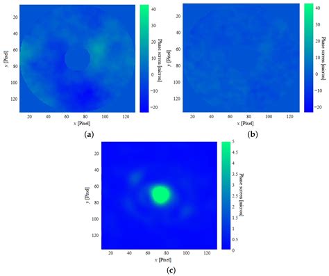Benefits Of Intelligent Fuzzy Controllers In Comparison To Classical