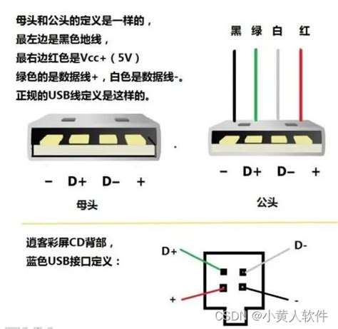 Usb接口线序 四根颜色的定义 Usb线序 Csdn博客