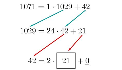 Euklidischer Algorithmus ⇒ Mathe Lerntipps Erklärt