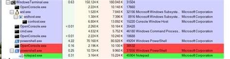 Stealthy Persistence While Using Windows Terminal Rinfosecwriteups