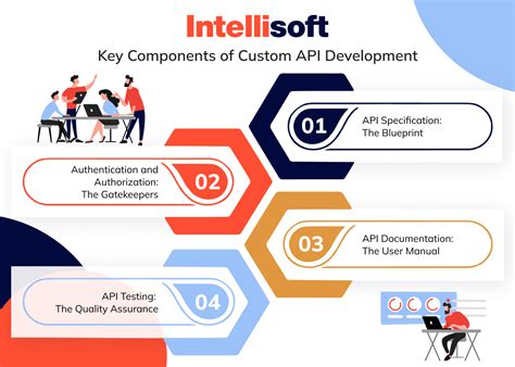 Api Development Your Guide To Building Robust Interfaces