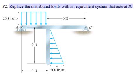 Solved Replace The Distributed Loads With An Equivalent