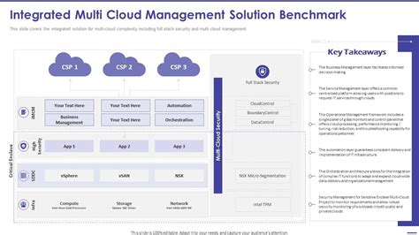 Todays Challenge Remove Complexity Integrated Multi Cloud Management