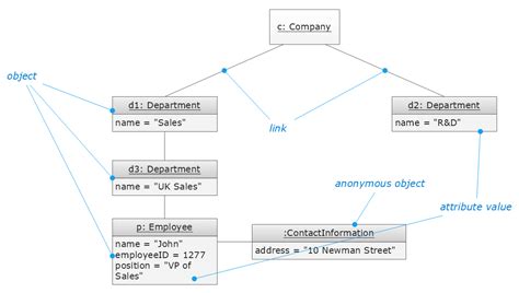 10 Uml Flow Chart Robhosking Diagram