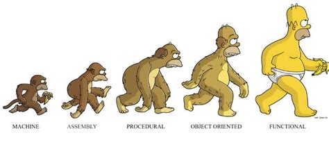 Filter And Map — The Gateway To Javascript Functional Programming By Alena Silverbush Medium