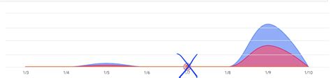 Angularjs Highcharts Conditionally Disable Marker On Hover Stack