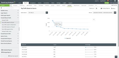 Palo Alto Networks Firewall Traffic Analysis