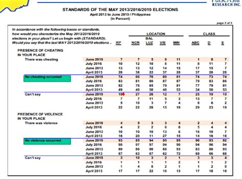 Cheating And Election Related Violence Download Scientific Diagram