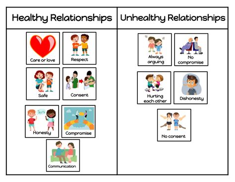 Healthy and unhealthy relationships – Artofit
