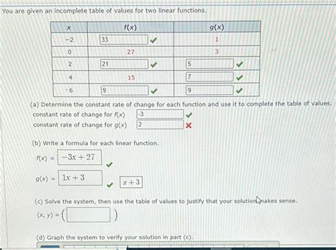You Are Given An Incomplete Table Of Values For Two Linear Functions X