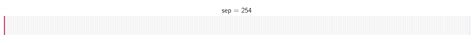 Python Creating A Diverging Color Palette With A Midrange Instead Of A Midpoint