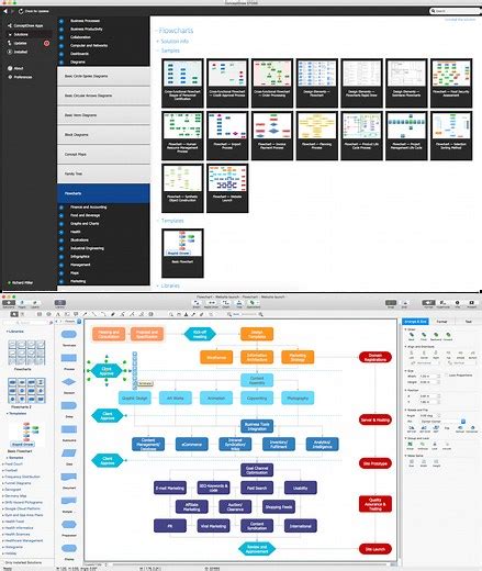 Process Vs Subprocess Flowchart