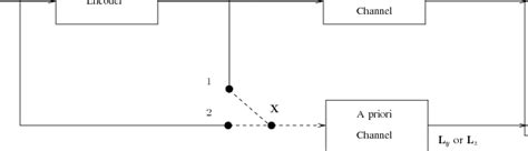 General Encoding Decoding Model Download Scientific Diagram