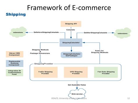Reusability Pptx Programming Languages Computing Reusability Pptx Programming Languages Computing