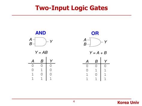 ppt lecture 2 logic gates powerpoint presentation free download