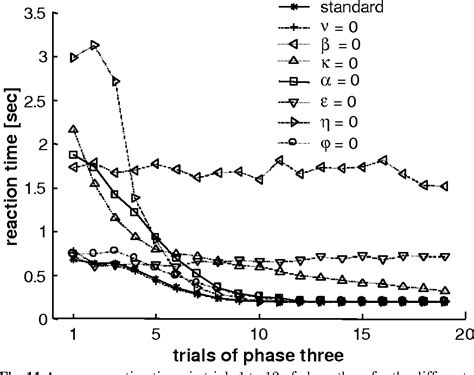 Figure 1 From Modeling Functions Of Striatal Dopamine Modulation In Learning And Planning