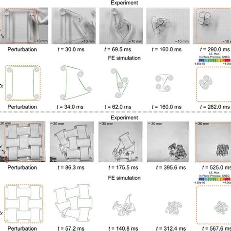 Dynamics Of Shape‐reconfiguration Process Of The Prestressed Shell A