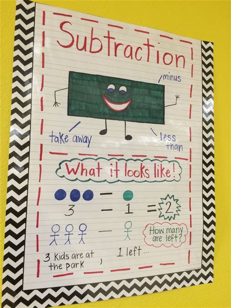 Subtraction Anchor Chart Subtraction Anchor Chart Anchor Charts Subtraction