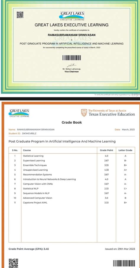 Collaberadigital Machinelearning Artificialintelligence Digital Data Ramasubramaniamram