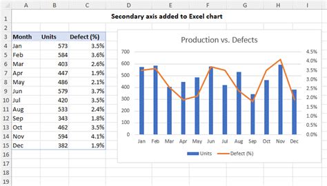 How To Add A Secondary Axis In Excel