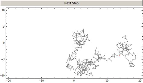 Geometry D Random Walk Within A Bounded Area Mathematica Stack Exchange