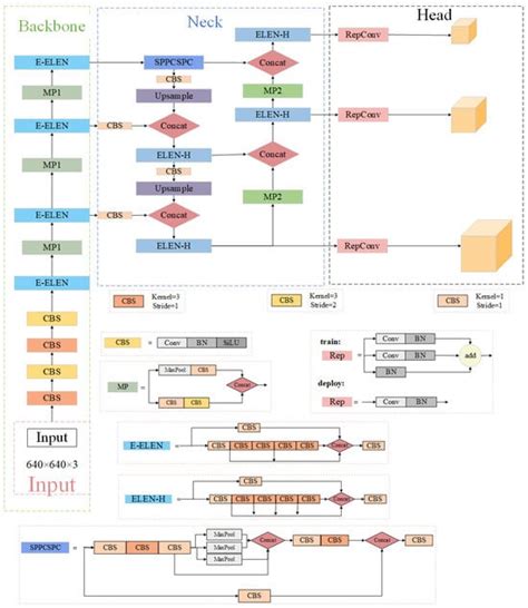 Ec Yolo Improved Yolov7 Model For Pcb Electronic Component Detection