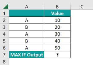 MAX IF In Excel Step By Step Example Formula How To Use