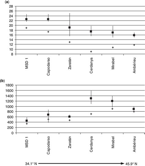Climatic Reconstruction Climatic Interval And Most Likely Value From