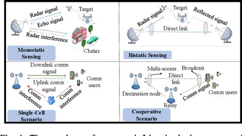 Integrated Sensing And Communications Recent Advances And Ten Open Challenges