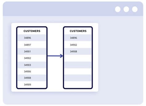 Data Subsetting With Datprof Subset Datprof