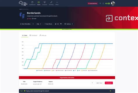 Vojtech Trcka On Linkedin Hard Challenge Redteam Thesysrat Thm