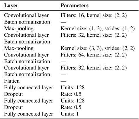 Table 1 From Non Intrusive Speech Quality Assessment With Transfer