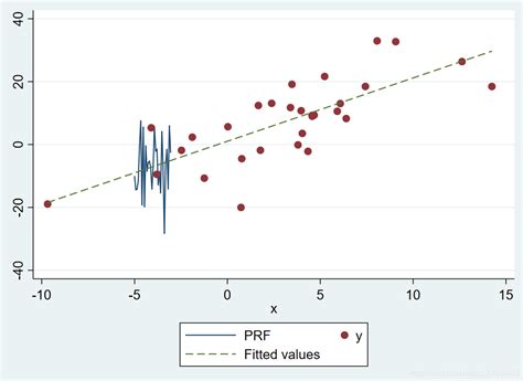 Stata陈强：计量经济学及stata应用陈强 第四章 一元线性回归陈强stata的答案4 Csdn博客