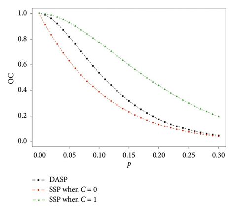 Double‐acceptance Sampling Plan For Exponentiated Fréchet Distribution With Known Shape