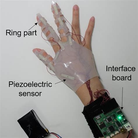 Interface For Generating Virtual Hand Using Sensor Data And Leap Motion Download Scientific